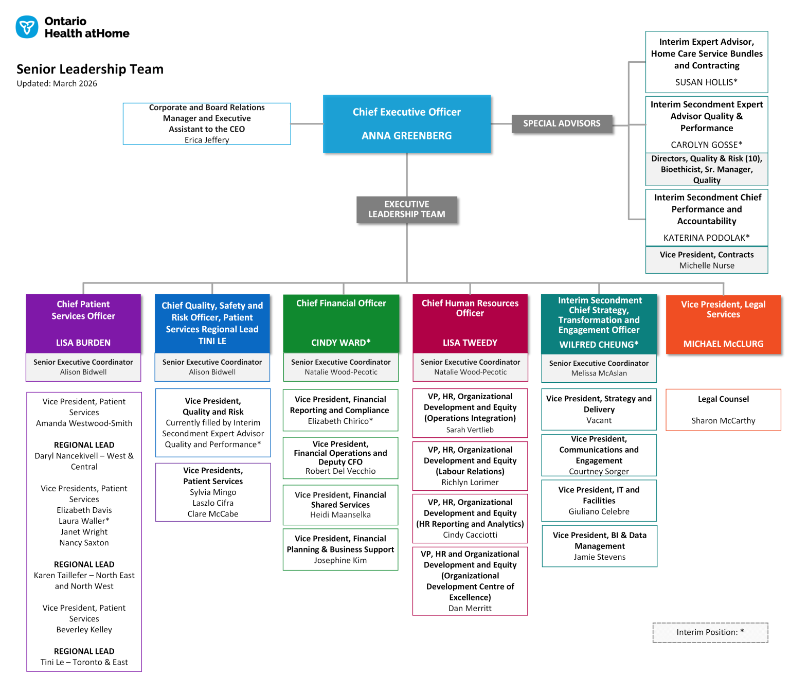 Organizational Leadership | Ontario Health atHome