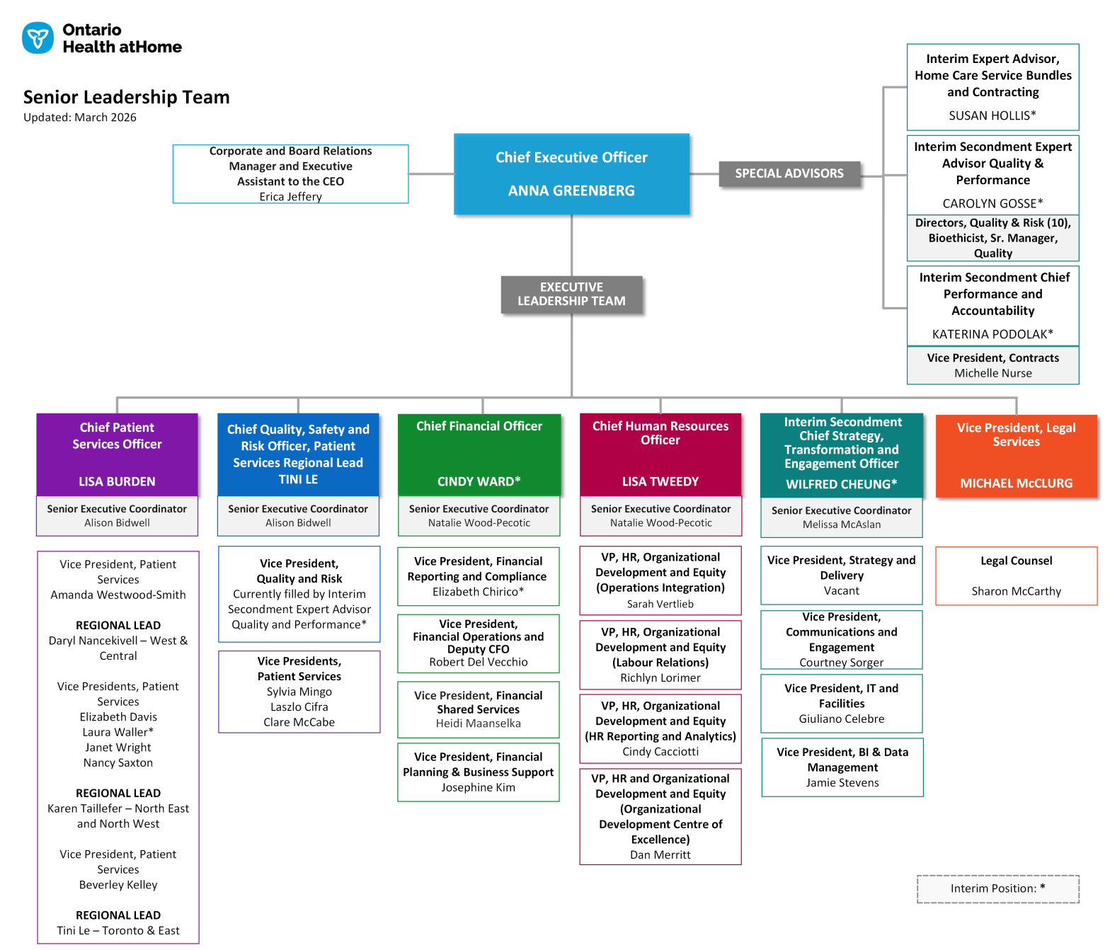 Organizational Leadership | Ontario Health atHome